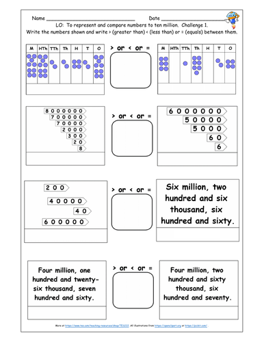 Number Place Value Y6 Autumn Block 1 KS2 Compare, Order, Round to ...
