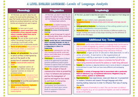 A LEVEL English Language frameworks/levels of analysis- learning mat ...
