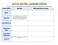 Lord of the Flies: Golding's Language Devices | Teaching Resources