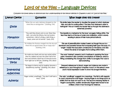 Lord of the Flies: Golding's Language Devices | Teaching Resources