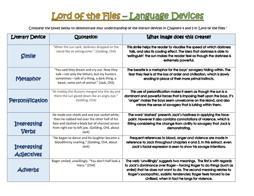 Lord of the Flies: Golding's Language Devices | Teaching Resources