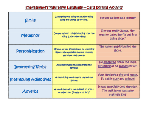 Lord of the Flies: Golding's Language Devices | Teaching Resources