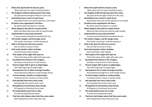 Canterbury Tales Lessons | Teaching Resources