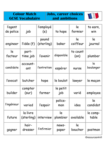 GCSE FRENCH - Jobs, career choices and ambitions - COLOUR MATCH ...