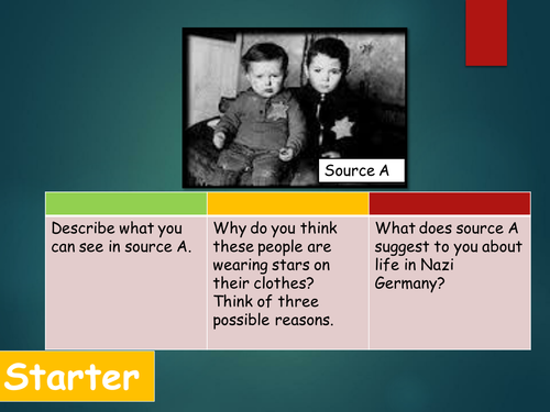 Holocaust | Teaching Resources