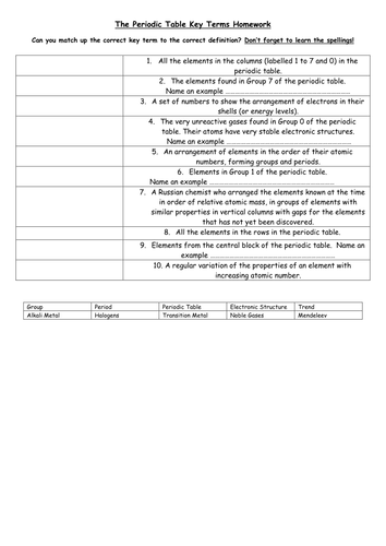 AQA C2 The Periodic Table Key Terms Sheet | Teaching Resources