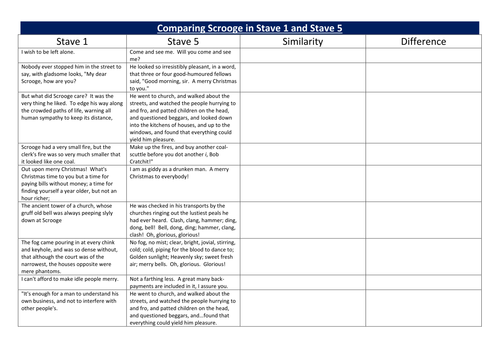 A Christmas Carol: comprehension questions covering all staves ...