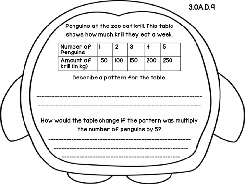 3rd Grade Common Core Open Ended Winter Assessment Task (Multiplication ...