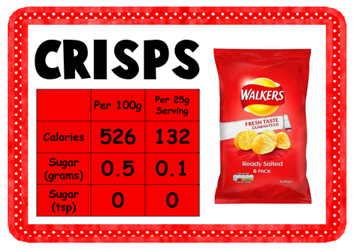 SUGAR TEACHING RESOURCES KS2 DISPLAY FOOD TECHNOLOGY HEALTHY EATING ...