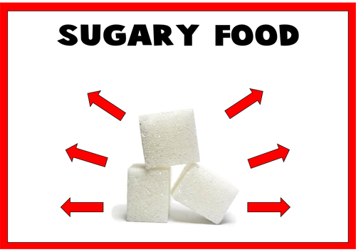 SUGAR TEACHING RESOURCES KS2 DISPLAY FOOD TECHNOLOGY HEALTHY EATING ...