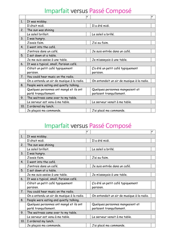 OUTSTANDING Lesson - Past Tense - Imparfait vs Passé Composé - Grammar ...
