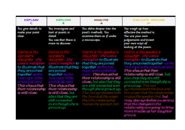 Unseen Poetry- Catrin | Teaching Resources