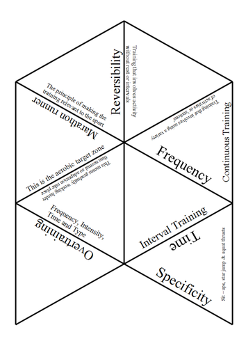 GCSE PE New 2016 Edexcel spec, Methods & Principles of Training, Tarsia ...