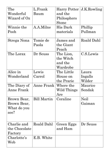 World Book Week / Day Bundle 'Heroes and Villains' Assembly Quiz ...