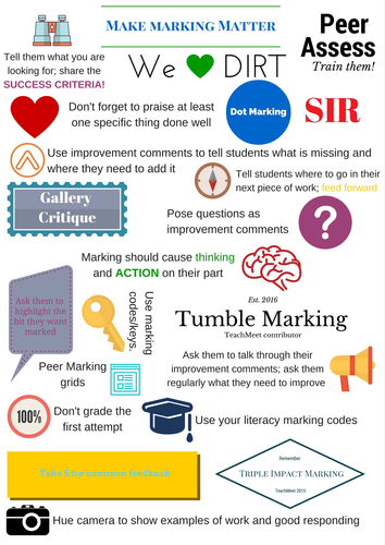 Whole School Marking (FAM) Poster/Sticker whole school | Teaching Resources