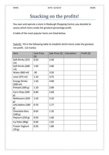 Financial Mathematics- % Profit and Loss | Teaching Resources