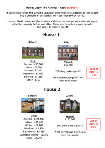 Financial Mathematics- % Profit and Loss | Teaching Resources
