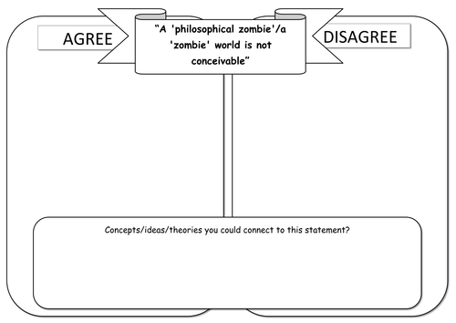 Property Dualism ( AQA Philosophy ) Metaphysics of Mind - Revision ...