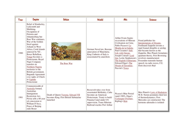 BRITISH EMPIRE TIMELINE. | Teaching Resources