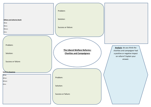GCSE Modern World Revision resources | Teaching Resources