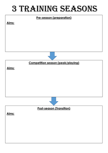AQA GCSE PE 2016 specification - Physical training worksheets ...