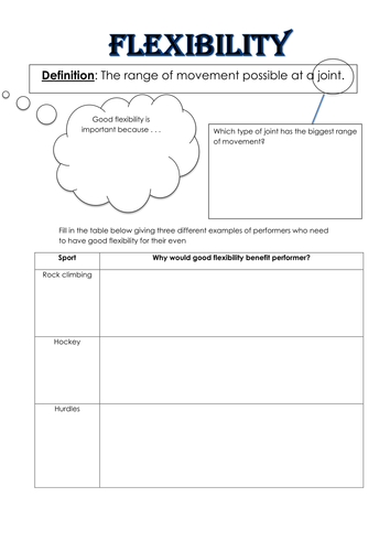 AQA GCSE PE 2016 specification - Physical training worksheets ...