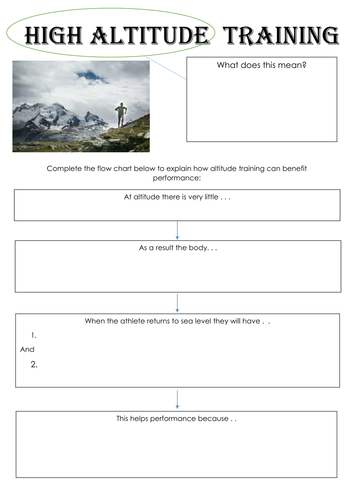 AQA GCSE PE 2016 specification - Physical training worksheets ...