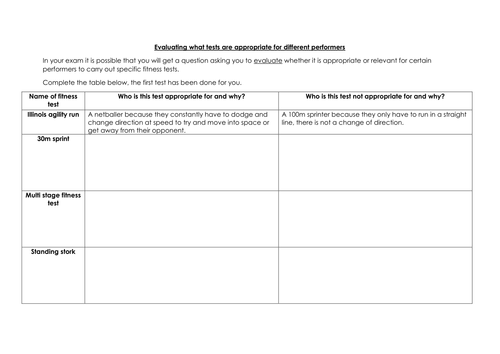 AQA GCSE PE 2016 specification - Physical training worksheets ...