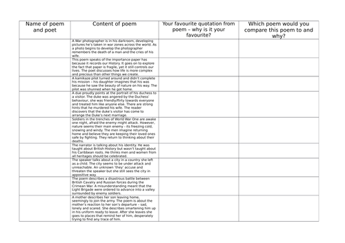 AQA Power and Conflict resources | Teaching Resources