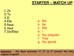 OUTSTANDING Lesson - 3rd Person Plural - Grammar - French - AFL ...