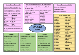 GCSE French revision reflexive verbs | Teaching Resources