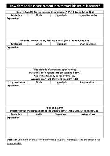 Othello scheme of work | Teaching Resources