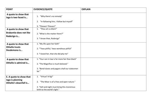 Othello scheme of work | Teaching Resources