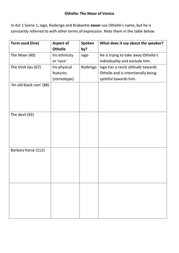 Othello scheme of work | Teaching Resources