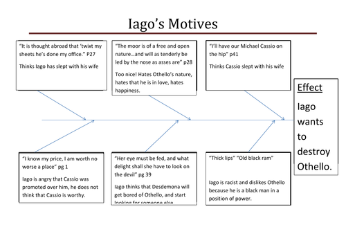 Othello scheme of work | Teaching Resources