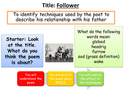 Follower by Seamus Heaney poetry lesson | Teaching Resources