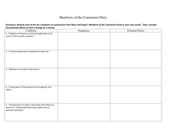 Marx - Communist Manifesto Primary Source Activity Pack | Teaching ...