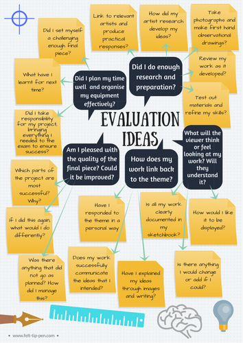 Art project evaluation poster for display or handout | Teaching Resources