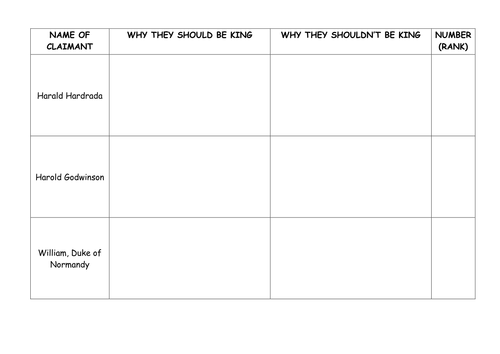 Who should be the next King 1066 | Teaching Resources