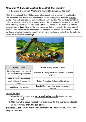 How did William use Motte and Bailey Castles to control the English ...