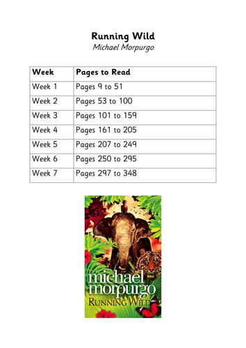Running Wild by Michael Morpurgo - Unit of Work | Teaching Resources