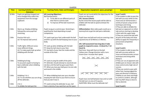 5 Individual Football Lesson Plans and Cover sheets | Teaching Resources