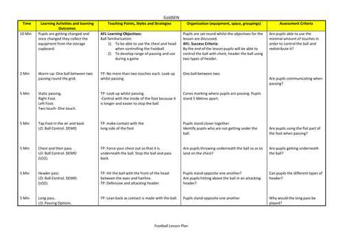5 Individual Football Lesson Plans and Cover sheets | Teaching Resources