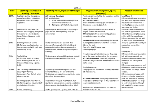 5 Individual Football Lesson Plans and Cover sheets | Teaching Resources