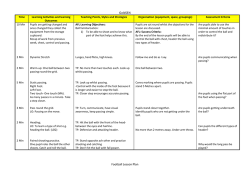 5 Individual Football Lesson Plans and Cover sheets | Teaching Resources