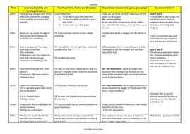 5 Individual Football Lesson Plans and Cover sheets | Teaching Resources