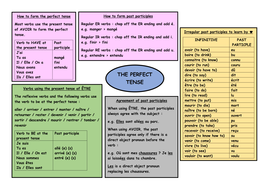 GCSE French revision perfect tense | Teaching Resources