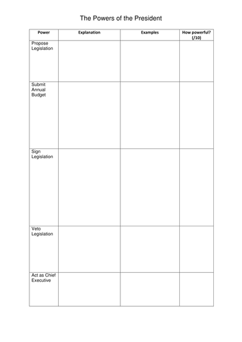 Power of the President | Teaching Resources