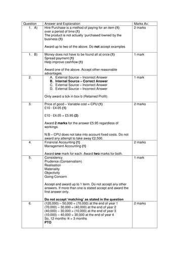Accounting and Finance A-Level Business OCR | Teaching Resources