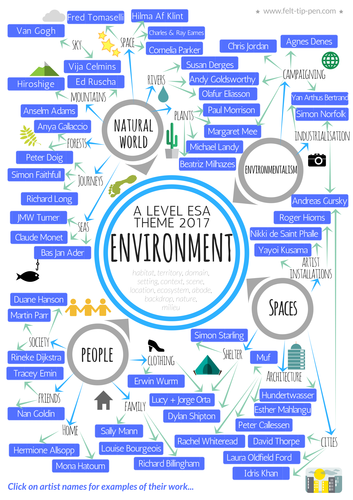 Environment A level - theme mind-map interactive with artist links ...